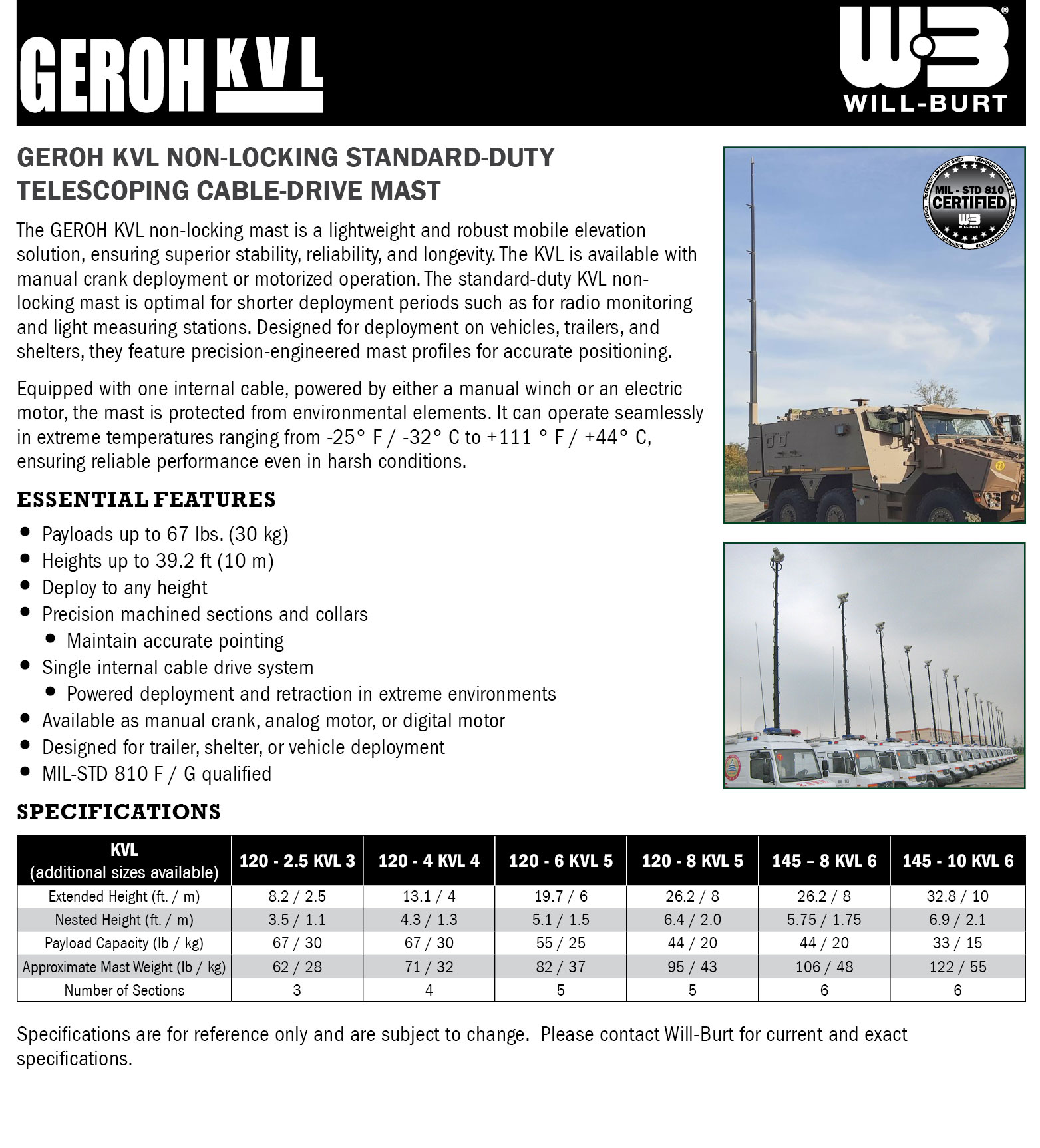 GEROH KVL STANDARD-DUTY NON-LOCKING CABLE DRIVE MAST